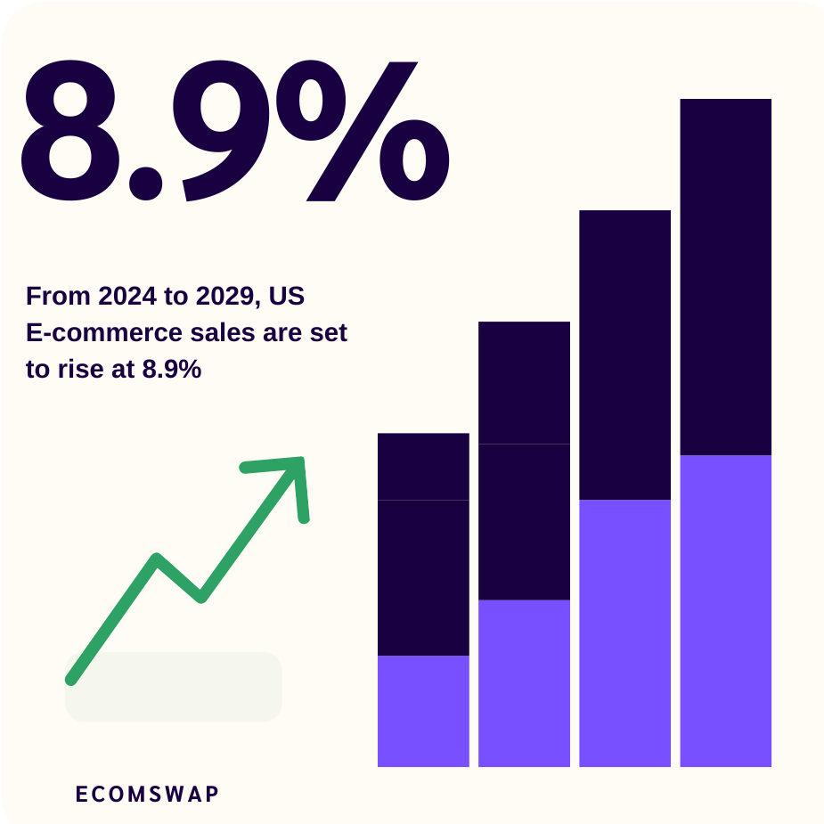 25 E-commerce Statistics [2025] For US Entrepreneurs